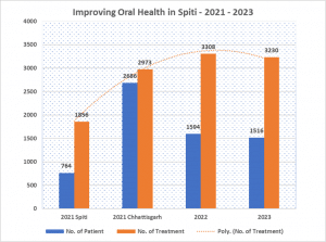 Social Responsibility – ABL GHPL